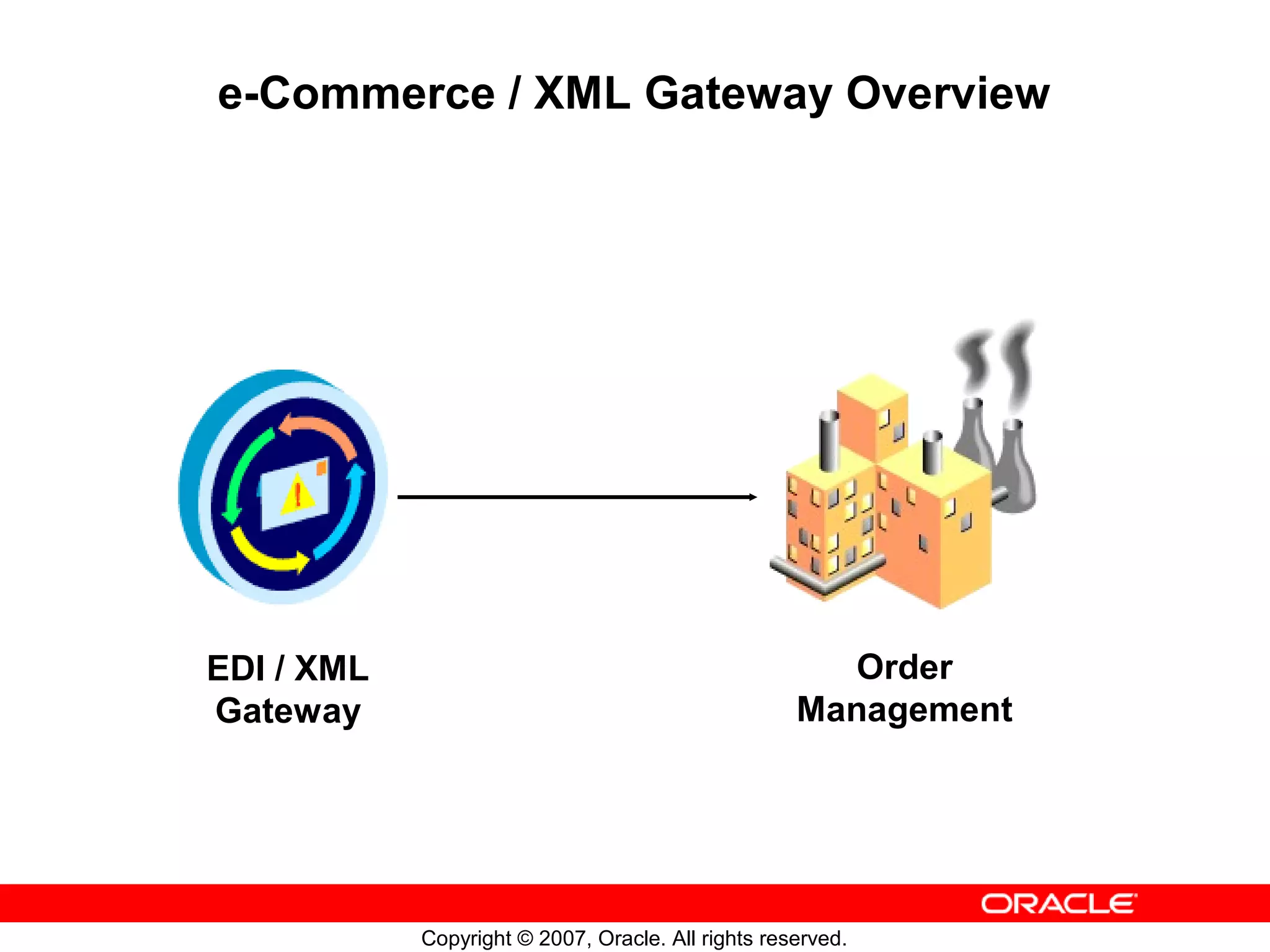 Basics of Oracle Order Management | PPT