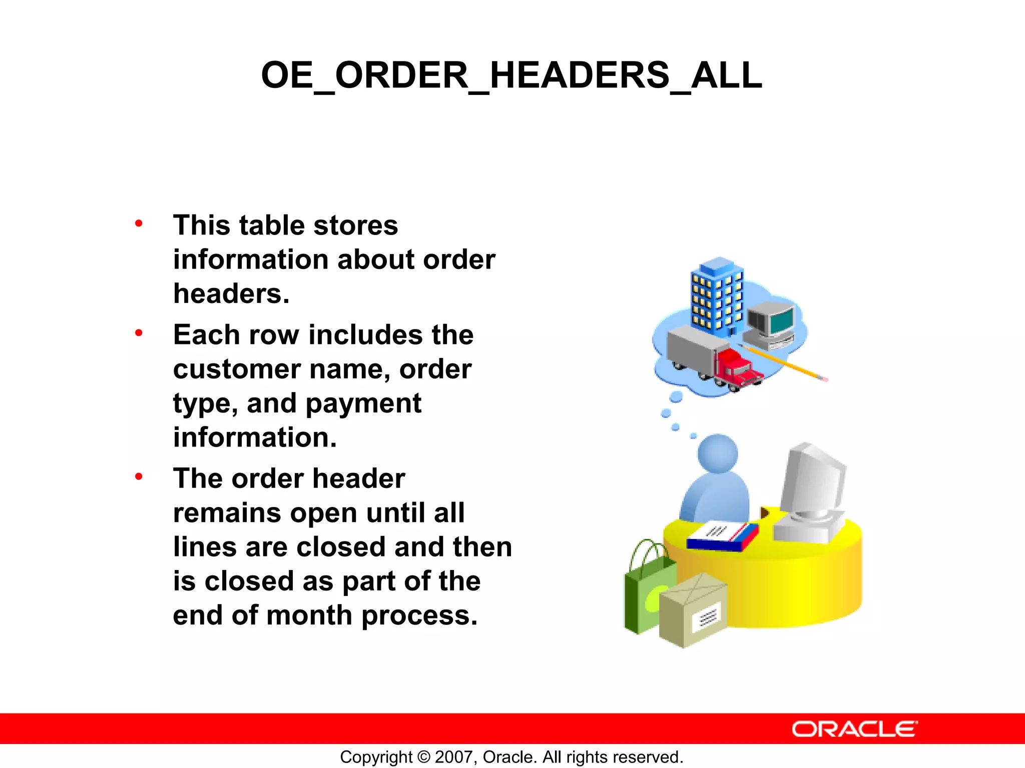 Basics of Oracle Order Management | PPT