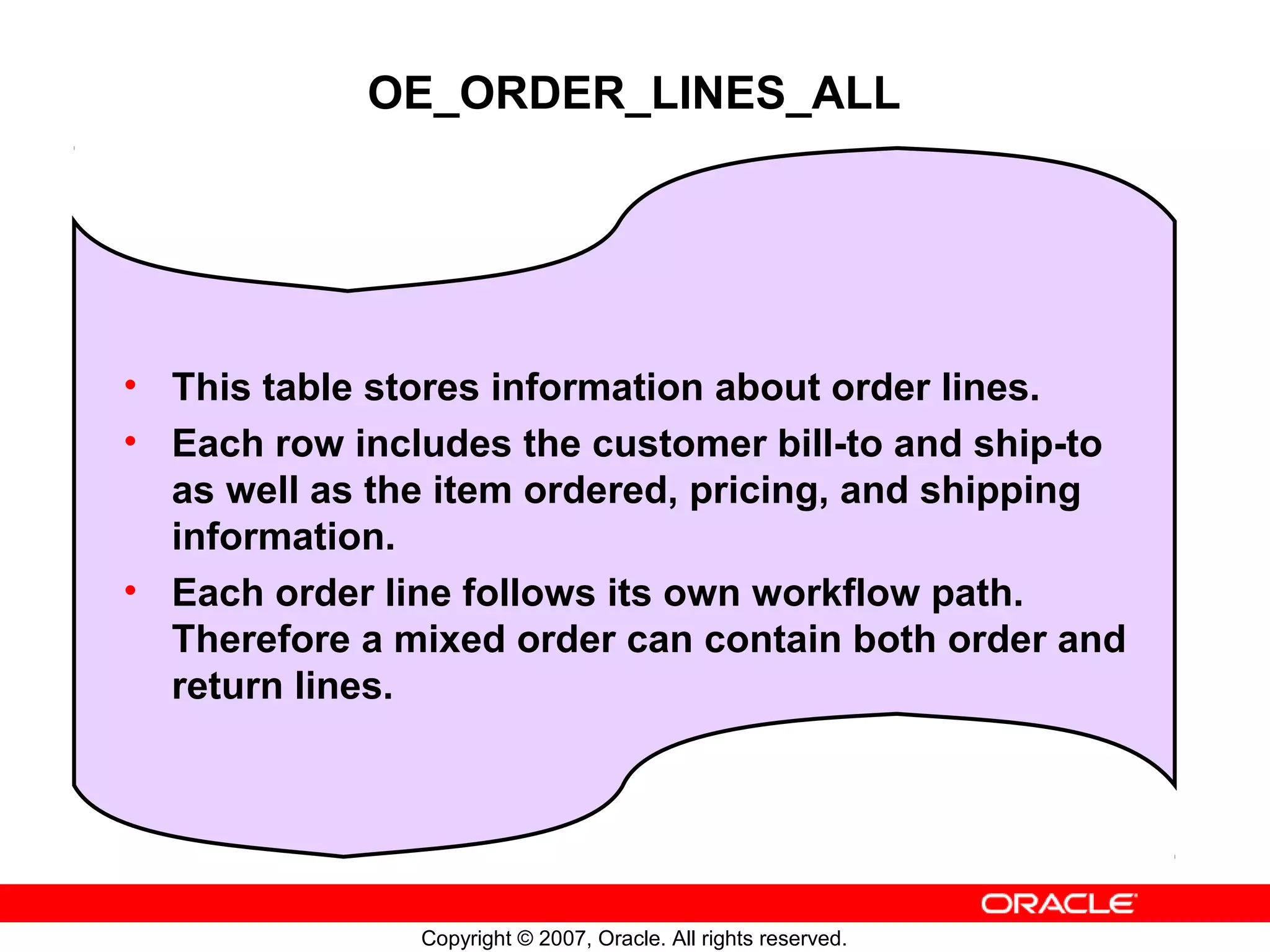 Basics of Oracle Order Management | PPT
