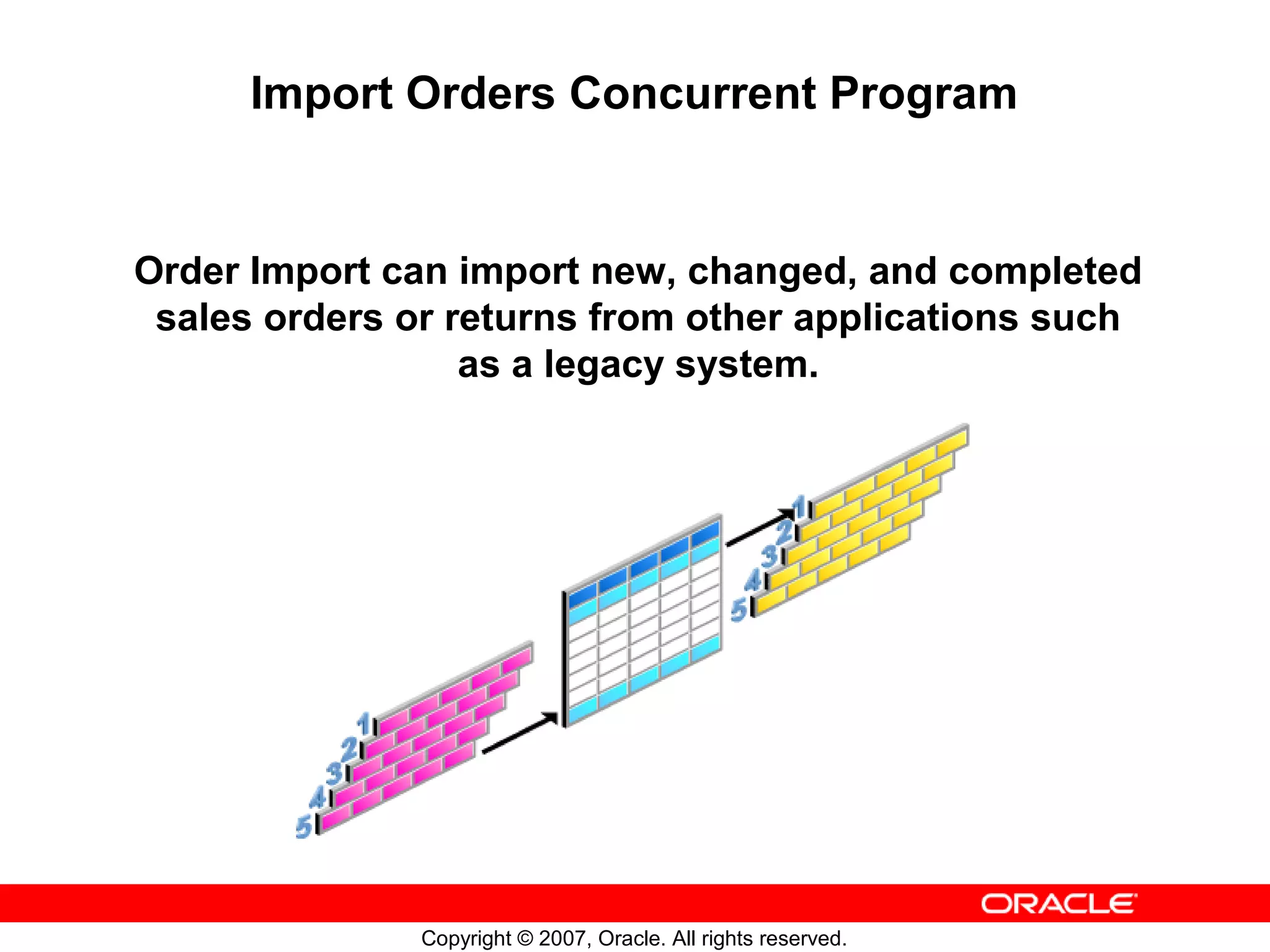 Basics of Oracle Order Management | PPT