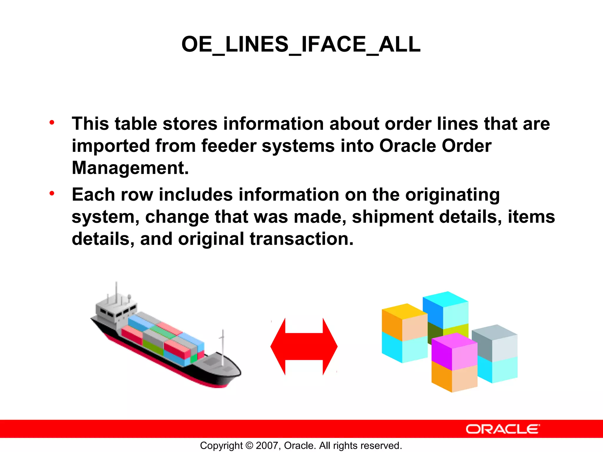 Basics of Oracle Order Management | PPT