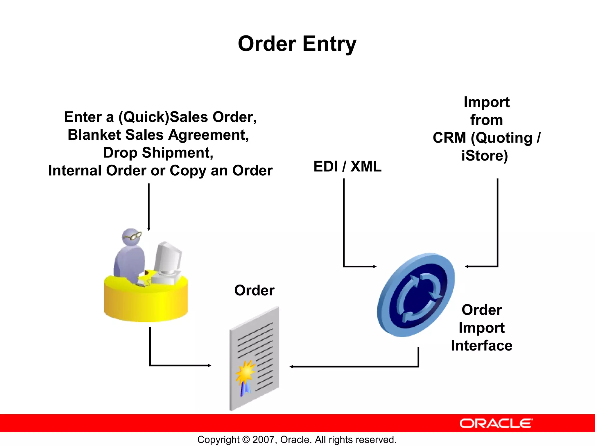 Basics of Oracle Order Management | PPT