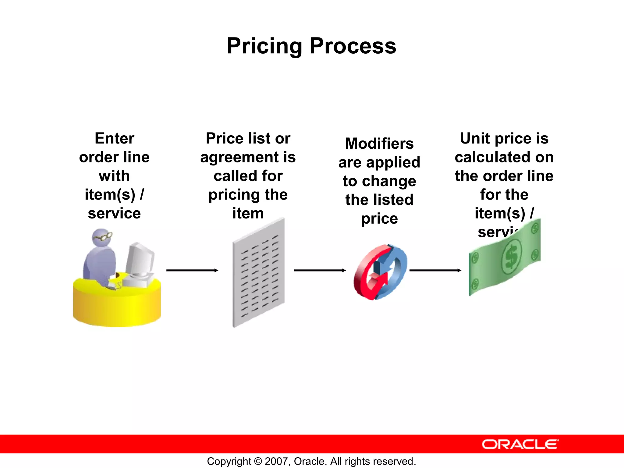 Basics of Oracle Order Management | PPT