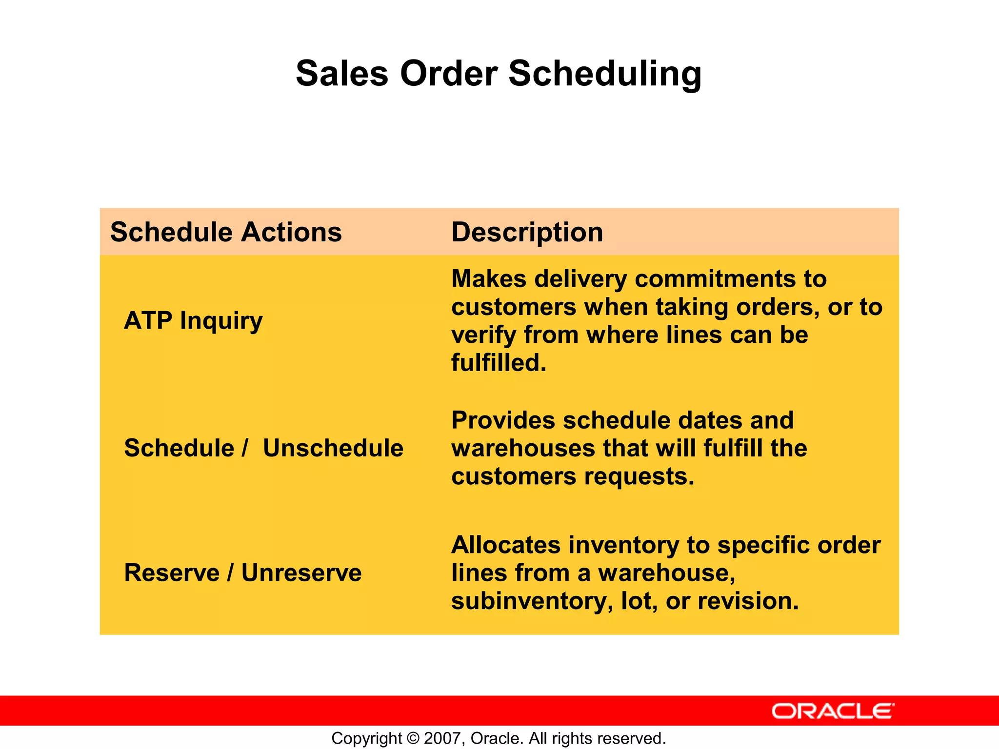 Basics of Oracle Order Management | PPT