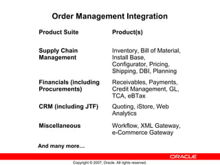 Basics of Oracle Order Management | PPT