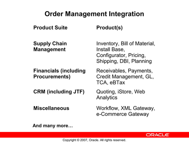 Basics of Oracle Order Management | PPT