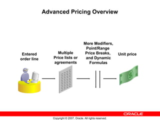 Basics of Oracle Order Management | PPT