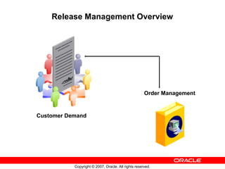Basics of Oracle Order Management | PPT