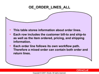 Basics of Oracle Order Management | PPT