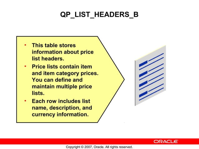 Basics of Oracle Order Management | PPT