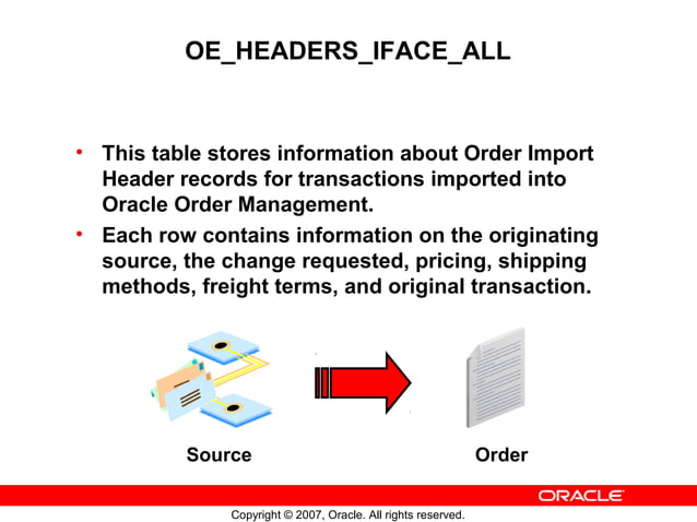 Basics of Oracle Order Management | PPT