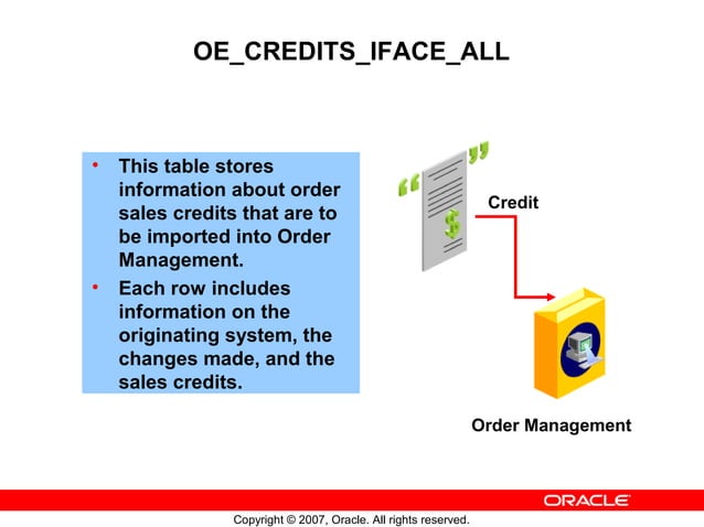 Basics of Oracle Order Management | PPT