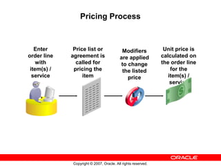 Basics of Oracle Order Management | PPT