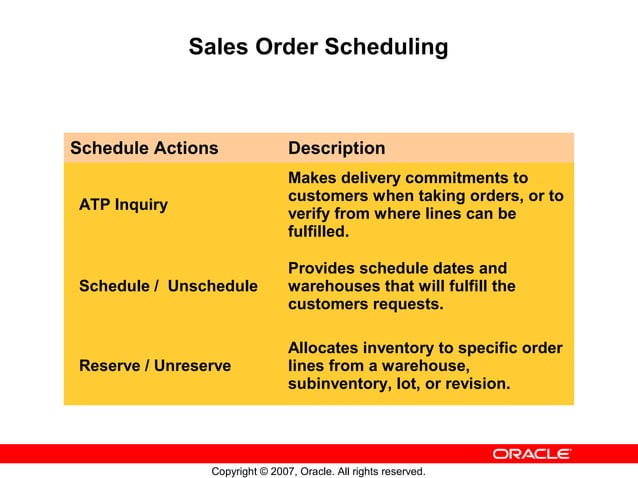 Basics of Oracle Order Management | PPT