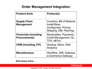 Basics of Oracle E-Business Suite Order Management | PPT