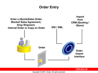Basics of Oracle E-Business Suite Order Management | PPT