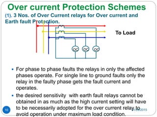 Basics of overcurrent protection | PPTX