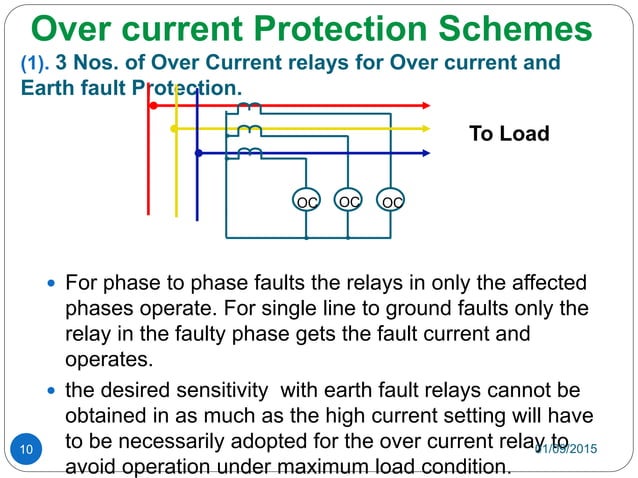 Basics of overcurrent protection | PPTX
