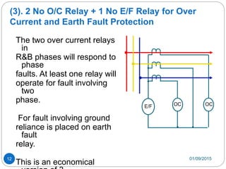 Basics of overcurrent protection | PPTX