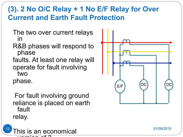 Basics of overcurrent protection | PPTX