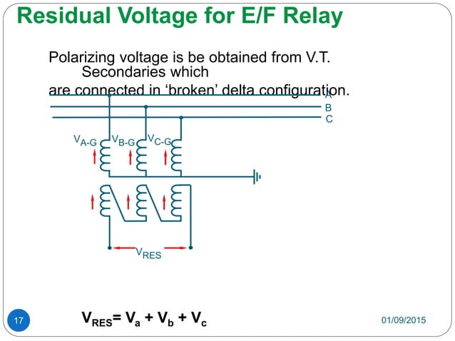 Basics of overcurrent protection | PPTX