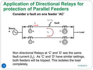 Basics of overcurrent protection | PPTX