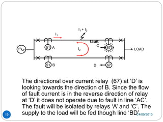 Basics of overcurrent protection | PPTX