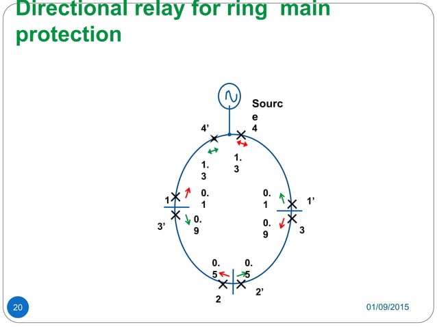 Basics of overcurrent protection | PPTX