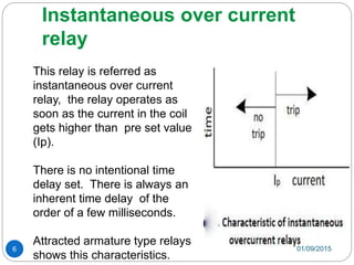 Basics of overcurrent protection | PPTX