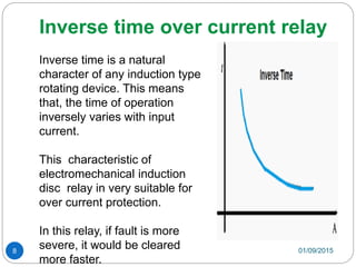 Basics of overcurrent protection | PPTX