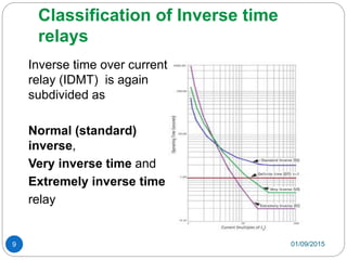 Basics of overcurrent protection | PPTX