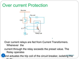 Basics of overcurrent protection | PPT