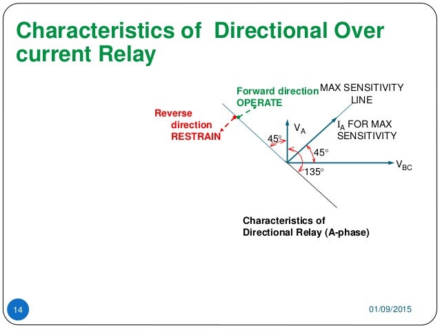Basics of overcurrent protection