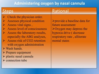 Basics of Oxygen Therapy | PPT