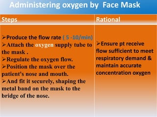 Basics of Oxygen Therapy | PPT