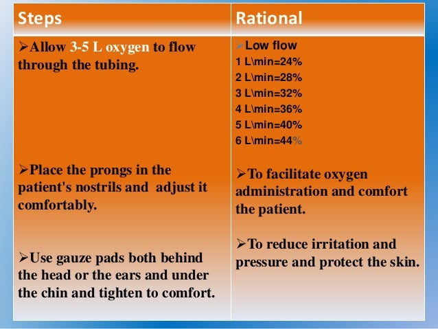 Basics of Oxygen Therapy