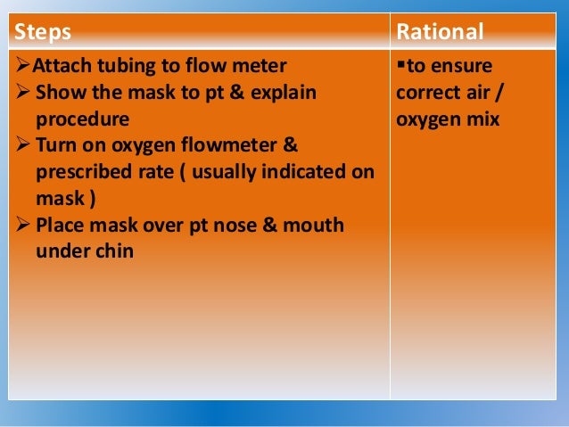 Basics of Oxygen Therapy