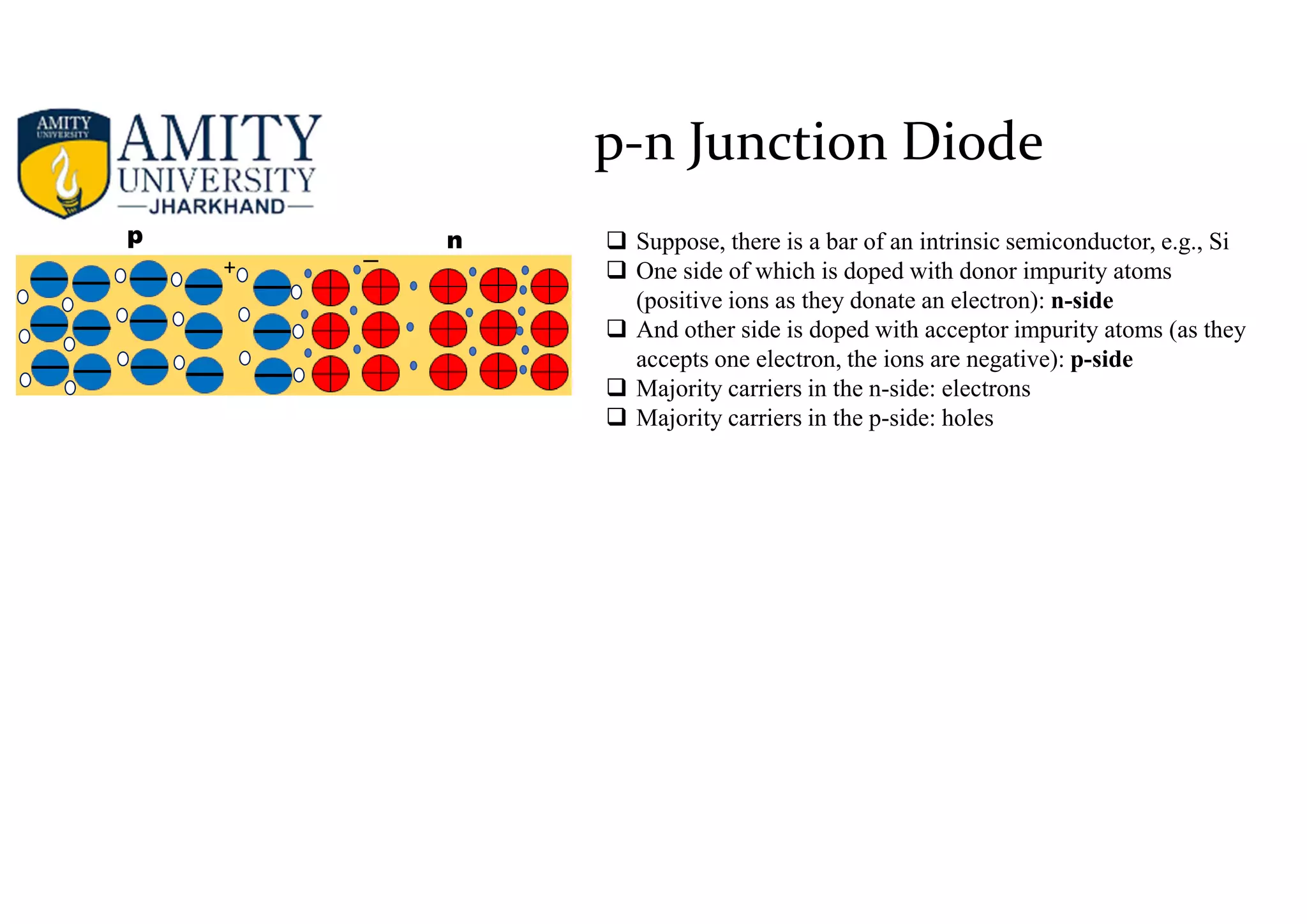 Basics of p-n Junction Diode.pdf