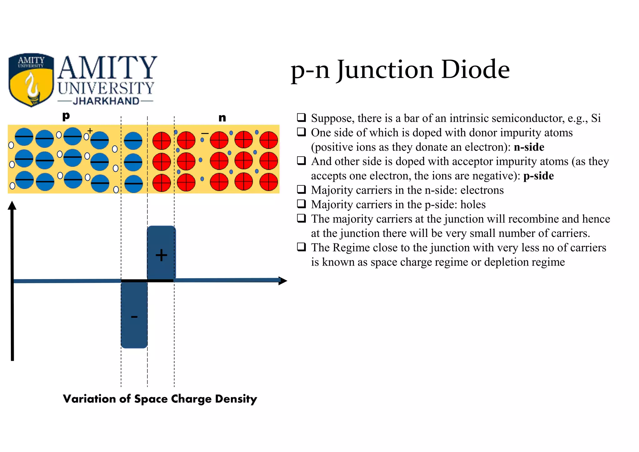 Basics of p-n Junction Diode.pdf
