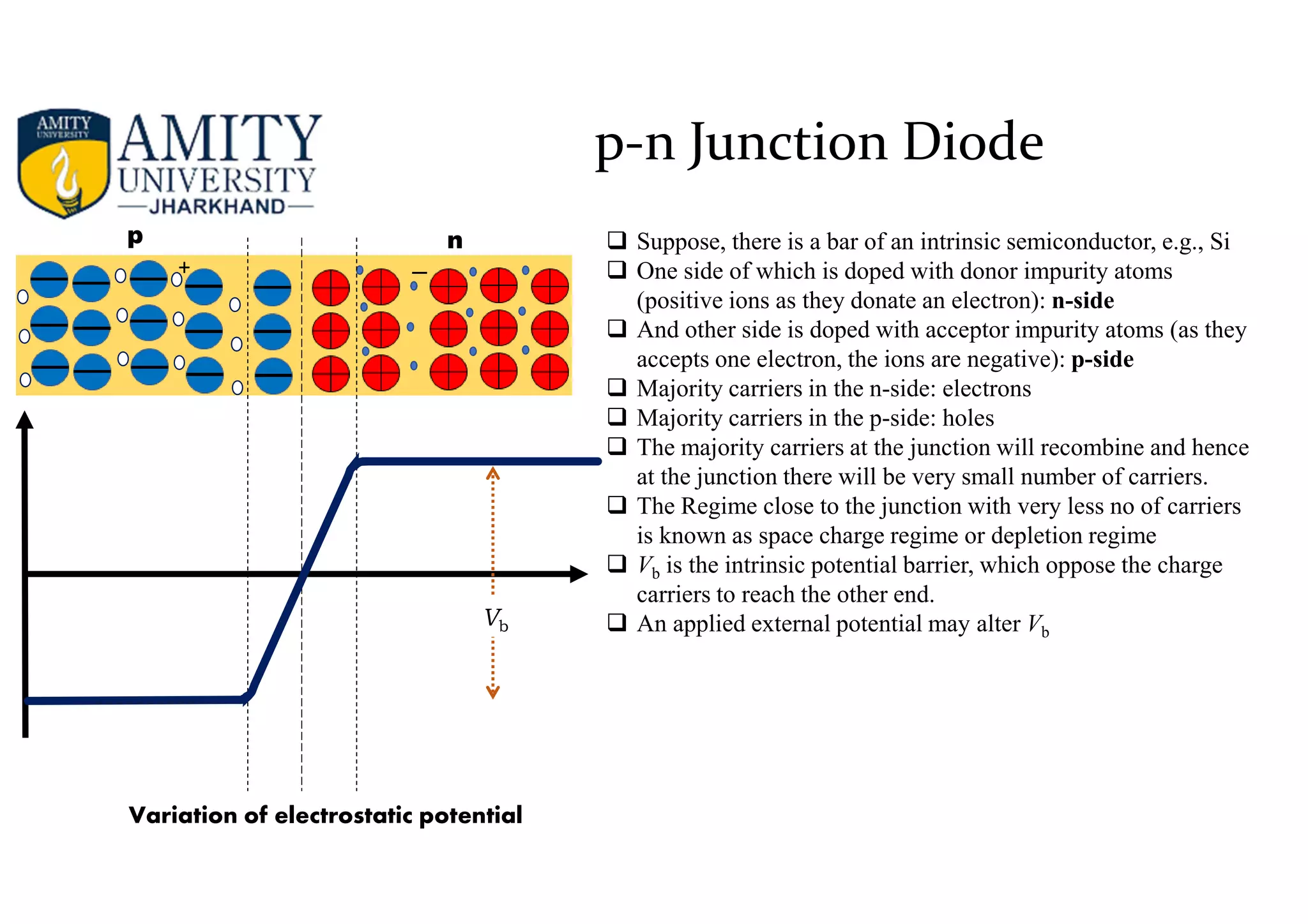 Basics of p-n Junction Diode.pdf
