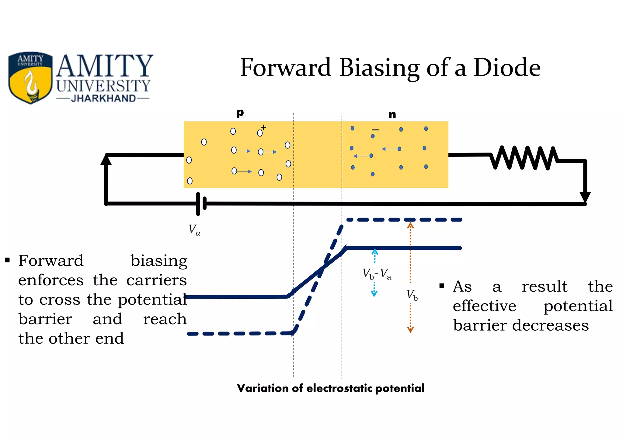 Basics of p-n Junction Diode.pdf