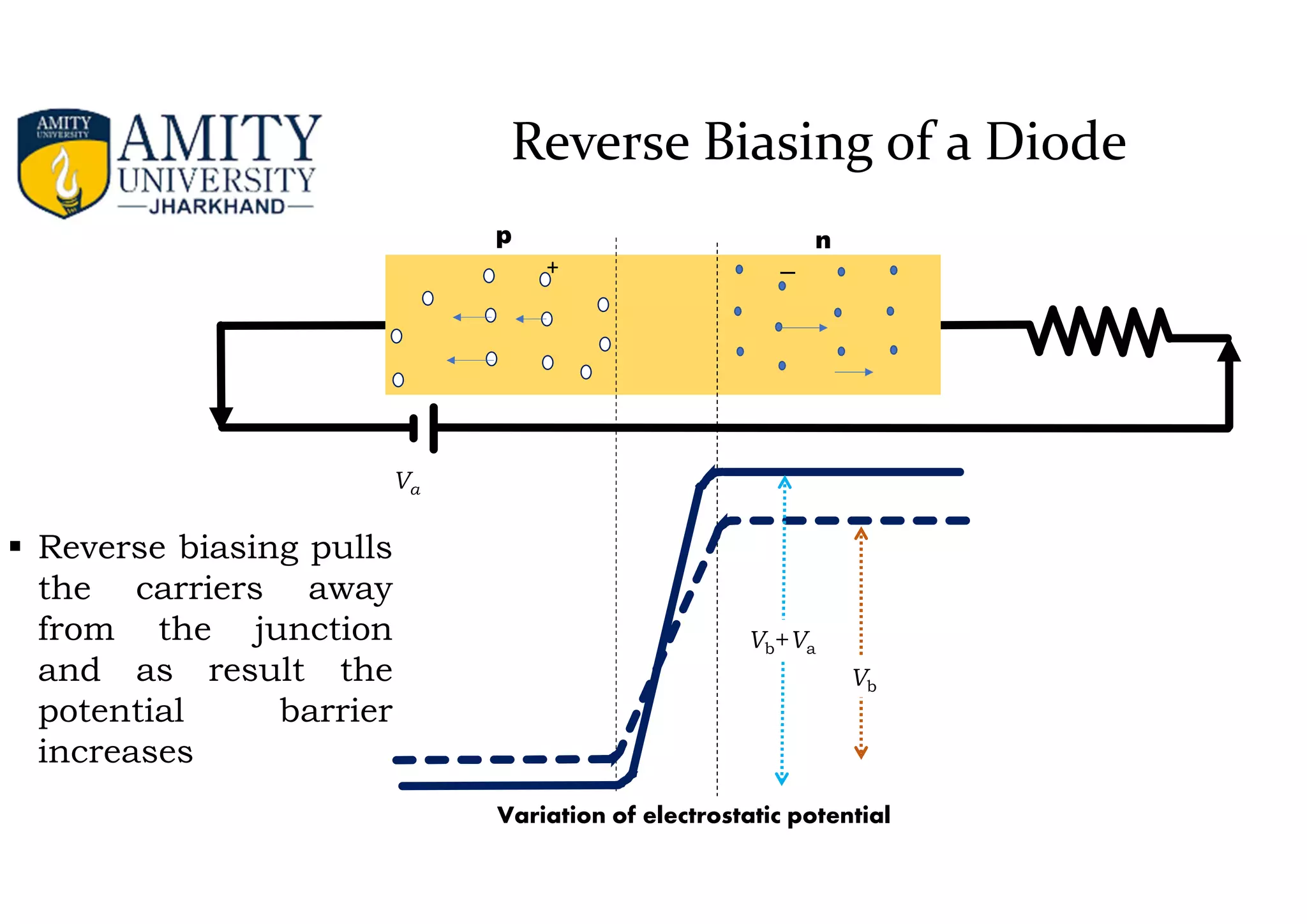 Basics of p-n Junction Diode.pdf