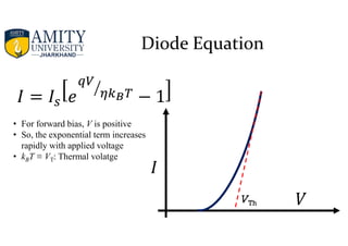 Basics of p-n Junction Diode.pdf