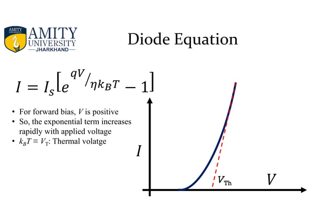 Basics of p-n Junction Diode.pdf