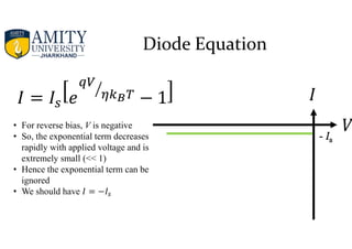 Basics of p-n Junction Diode.pdf