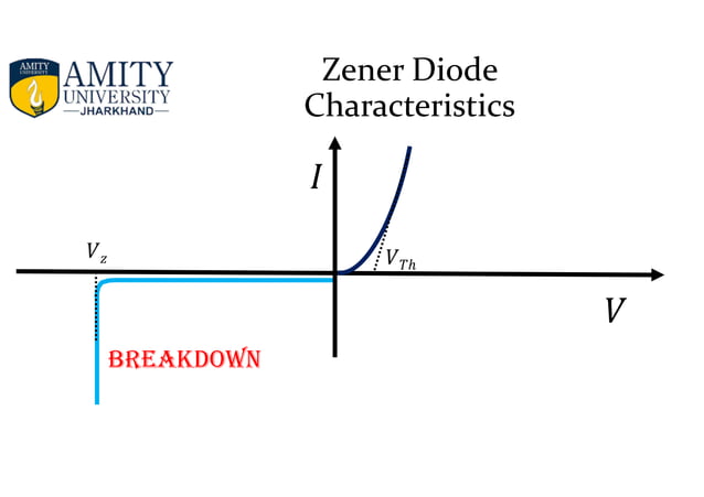 Basics of p-n Junction Diode.pdf