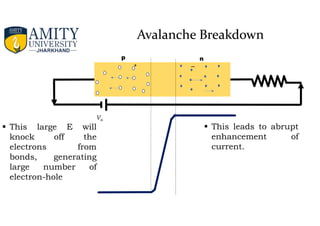 Basics of p-n Junction Diode.pdf