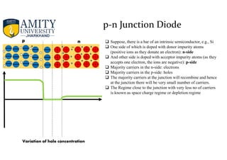 Basics of p-n Junction Diode.pdf
