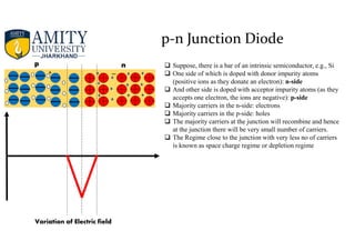 Basics of p-n Junction Diode.pdf