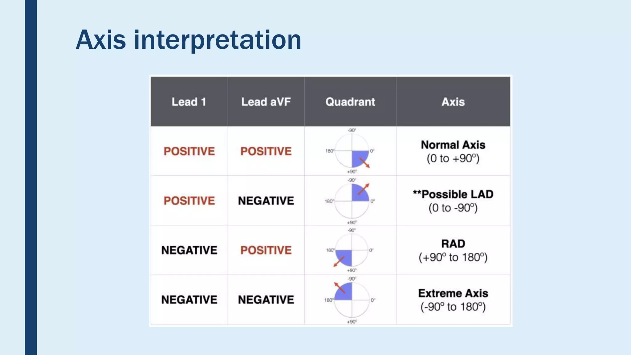 Basics of Paediatric ECG | PPTX